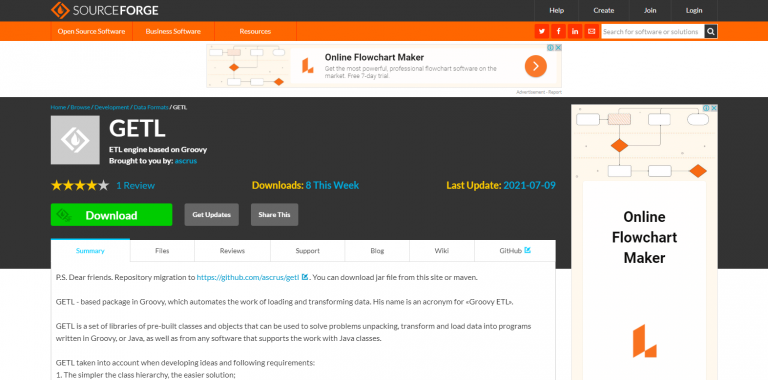 18 ETL Tools for Java Developers (Updated 2023) - Data Pipeline