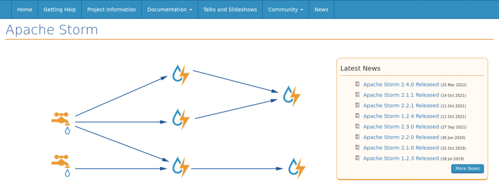 11 Java Data Integration Libraries (2023) - Data Pipeline